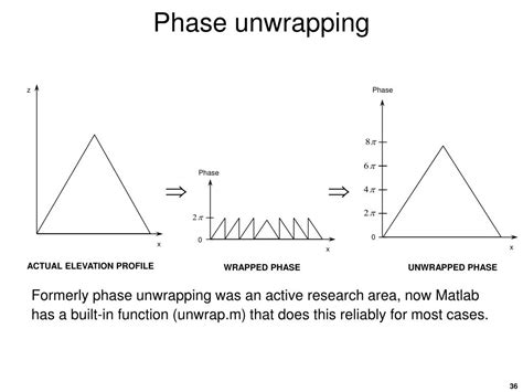 Ppt Interferometric Synthetic Aperture Radar Insar Basics Powerpoint Presentation Id5832150