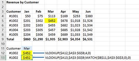 Tips From The Finance Trenches Speed Up Your Vlookup Formulas With