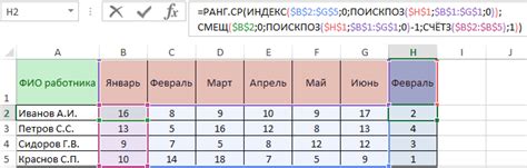 Примеры функции РАНГ для ранжирования списков по условию в Excel