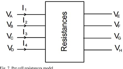 Figure 7 From Vhdl Ams Based Frequency Domain Model Of Four Wire
