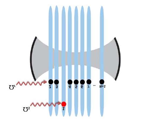 Proposed The Control Qubit The Red Dot The N Identical Target Qubits