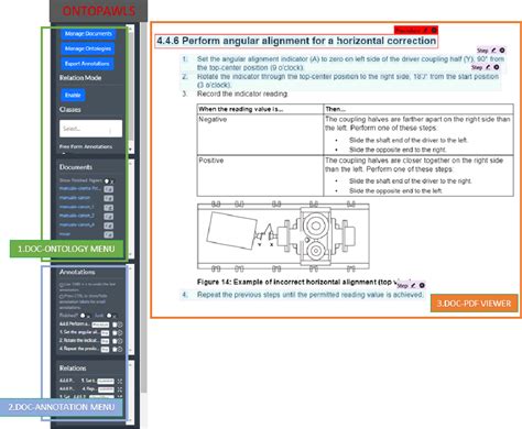 Figure From Annotation And Extraction Of Industrial Procedural Knowledge From Textual