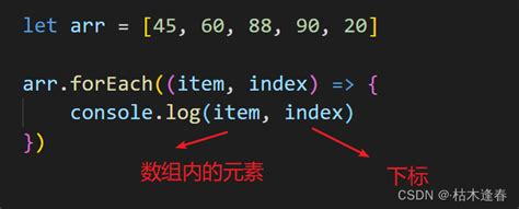 Js高级 数组的七种迭代方法js 有返回值的迭代 Csdn博客