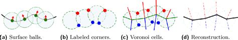Figure 1 From Sampling Conditions For Conforming Voronoi Meshing By The Vorocrust Algorithm