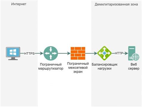 Как создать стиль в Word решение Бородача Все инструкции и
