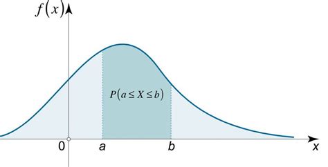 Probability Density Function In Statistics Tutorial Definition Formula Examples LearnoVita