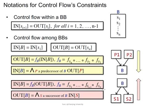 南京大学《软件分析》课程笔记 yoson s blog