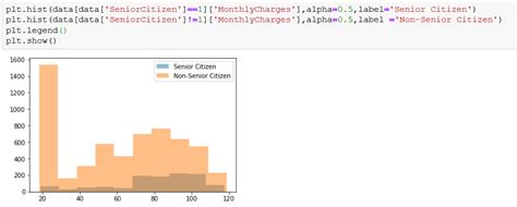 Python Why Do Seaborn Dist And Pyplot Hist Generate Two Different Looking Histograms On The