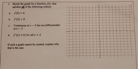 Solved 1 Sketch The Graph For A Function Fx That