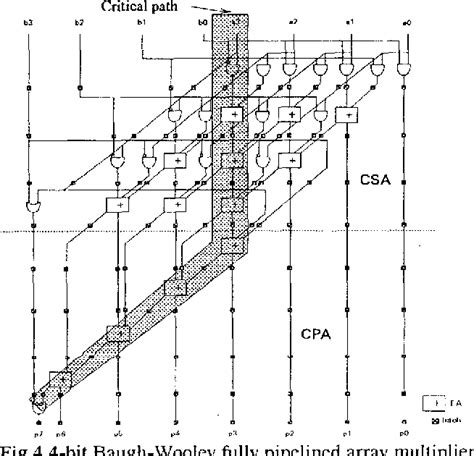Table From Low Power Globally Asynchronous Locally Synchronous Design Using Self Timed Circuit