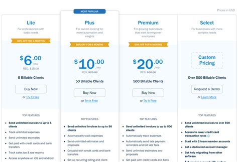The Ultimate Saas Pricing Strategy