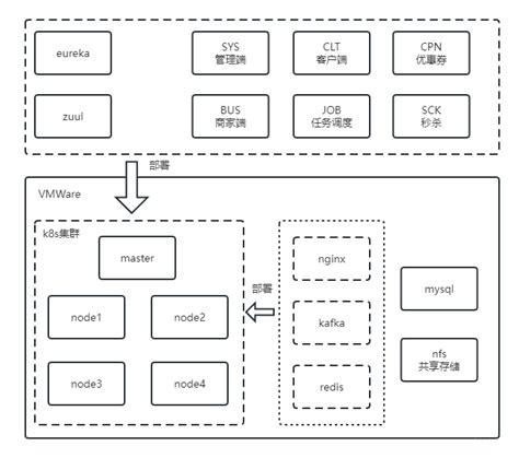 3x Movie之开篇 初衷及规划