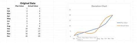 How To Create Deviation Line Chart In Excel ExcelFind Com
