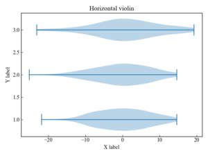 Matplotlib Violin Plot Mean Median Extrema And Color Explained Violinplot Useful