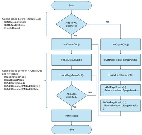 Extending Office Pdf Export Microsoft Learn