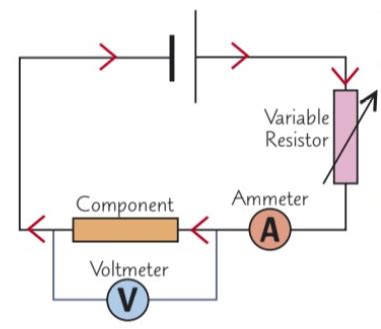 IGCSE Electricity Dual Award Flashcards Quizlet
