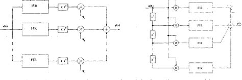 figure 3 from analysis of different low complexity nonlinear filters