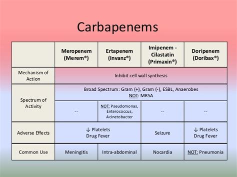 Antibiotics 2015 In Icu