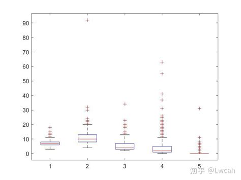 信号分解第2期：eemd 分解 知乎