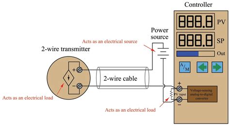 2 Wire Pressure Transmitter Wiring Diagram Easy Wiring