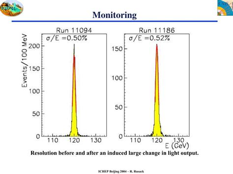 Ppt The Cms Electromagnetic Calorimeter Powerpoint Presentation Free Download Id4568086