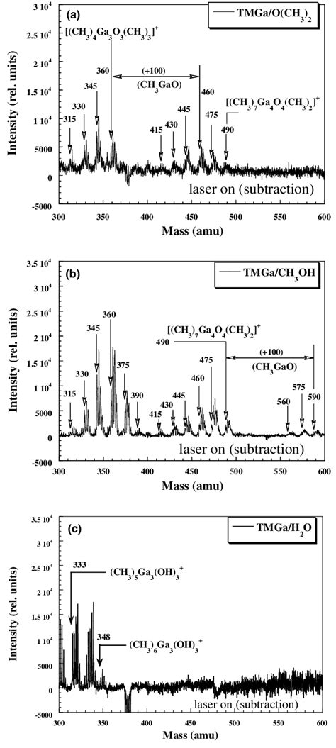 Mass Spectra Of Expansions Containing Tmga And A Dimethyl Ether B