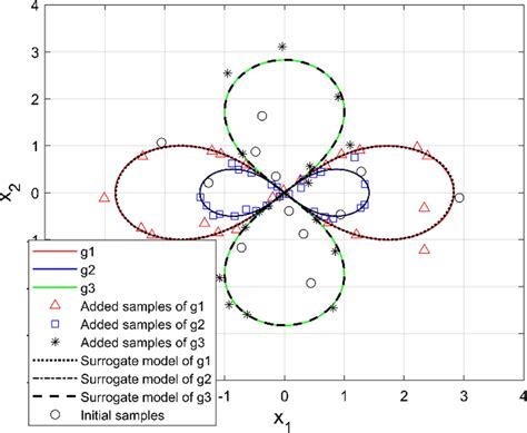 The Process Of Sampling In AK SYS For Download Scientific Diagram