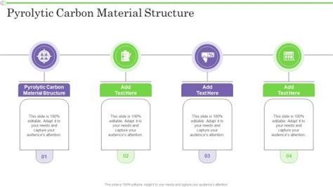 Pyrolytic Carbon Structure PowerPoint Presentation And Slides SlideTeam