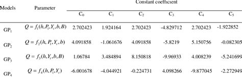 Constant Coefficients Of The Gp Model Download Scientific Diagram