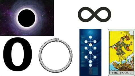 Unlocking The Symbolism Of The Number 0 Numerology Magic Youtube