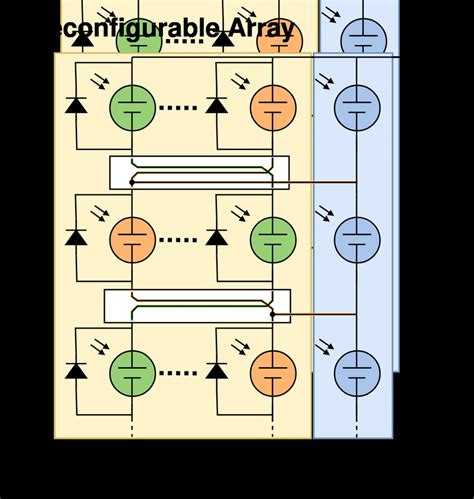 Redundancy Cell Connection The Cells Are Connected To A Reconfigured