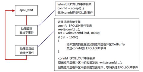 从0开始构建muduo（一） Bugcats Blog