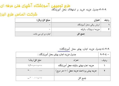 طرح توجیهی آموزشگاه فنی حرفه ای آشپزی پروژه کارآفرینی فنی و حرفه ای