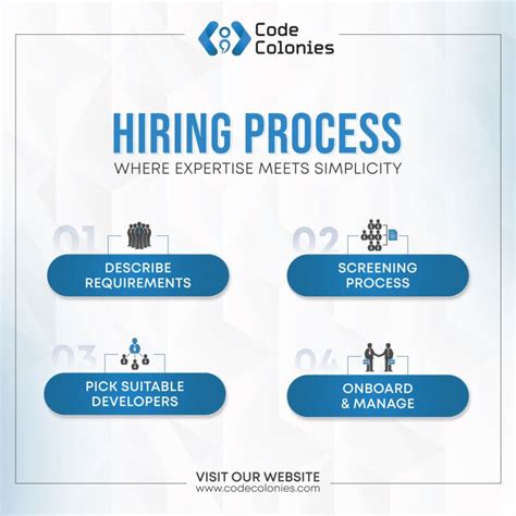 code colonies on linkedin hiringprocess prevetted hiredevelopers