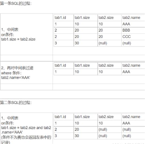 SQL连接表 橙子先生呀 博客园