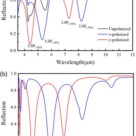 A The Measured Reflection Spectra Under The Illumination Of Download Scientific Diagram