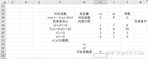 实例讲解excel求解简单的线性整数规划和0 1规划 知乎
