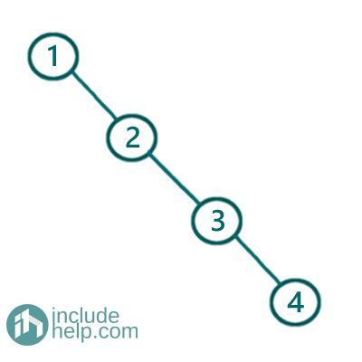 Introduction To Binary Search Tree BST