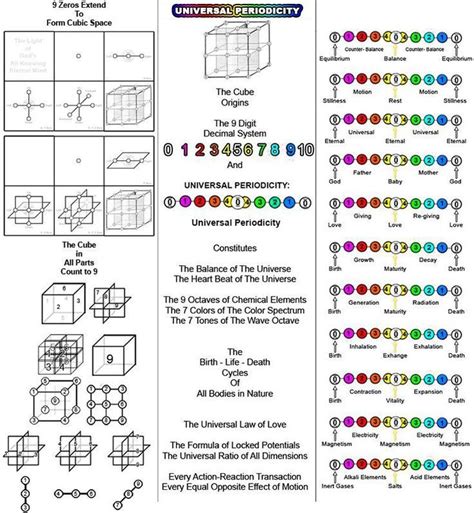 48 arduino projects ideas in 2025 arduino projects arduino sacred geometry symbols