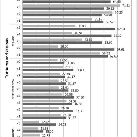 The Reduced Ratio Of Execution Time And Number Of Executions By Meo