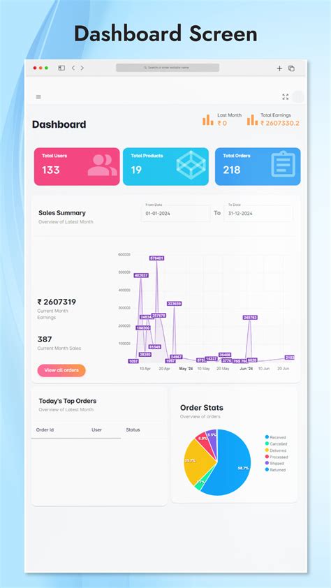 Ecommerce Mobile App And Dashboard For Fashion Store Using Flutter React Js And Node Js By