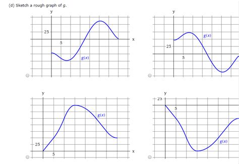 Solved Let Gxft Dt Where F Is The Function Whose Graph