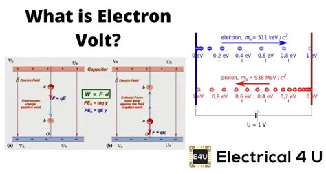 Electron Volt Or Ev Electrical4u