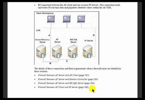Osisoft List The Tcp Ip Ports Used For Af Client Server