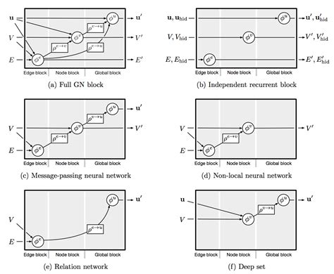 Intuitive Relational Reasoning For Deep Learning By Carlos E Perez