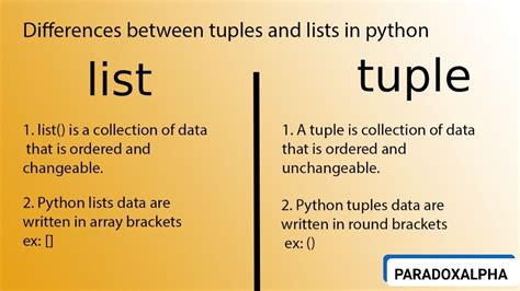 Paradox Alpha On Linkedin Pythonprogramming Datastructures Listsandtuples Optimization