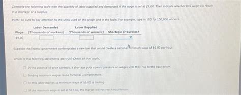 Solved Use The Calculator To Help You Answer The Following Chegg