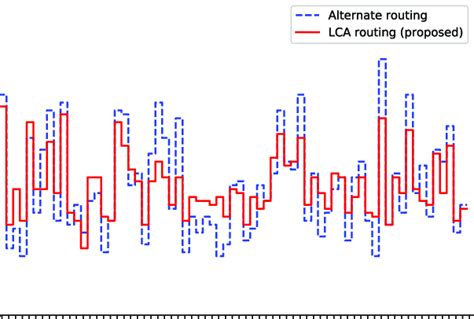 Link Utilization In Net 1 Download Scientific Diagram