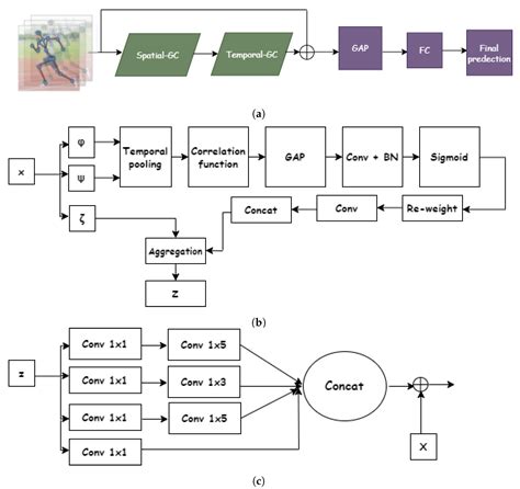 Electronics Free Full Text Improved Graph Convolutional Network