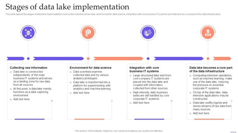 Data Lake Formation With Hadoop Cluster Stages Of Data Lake Implementation